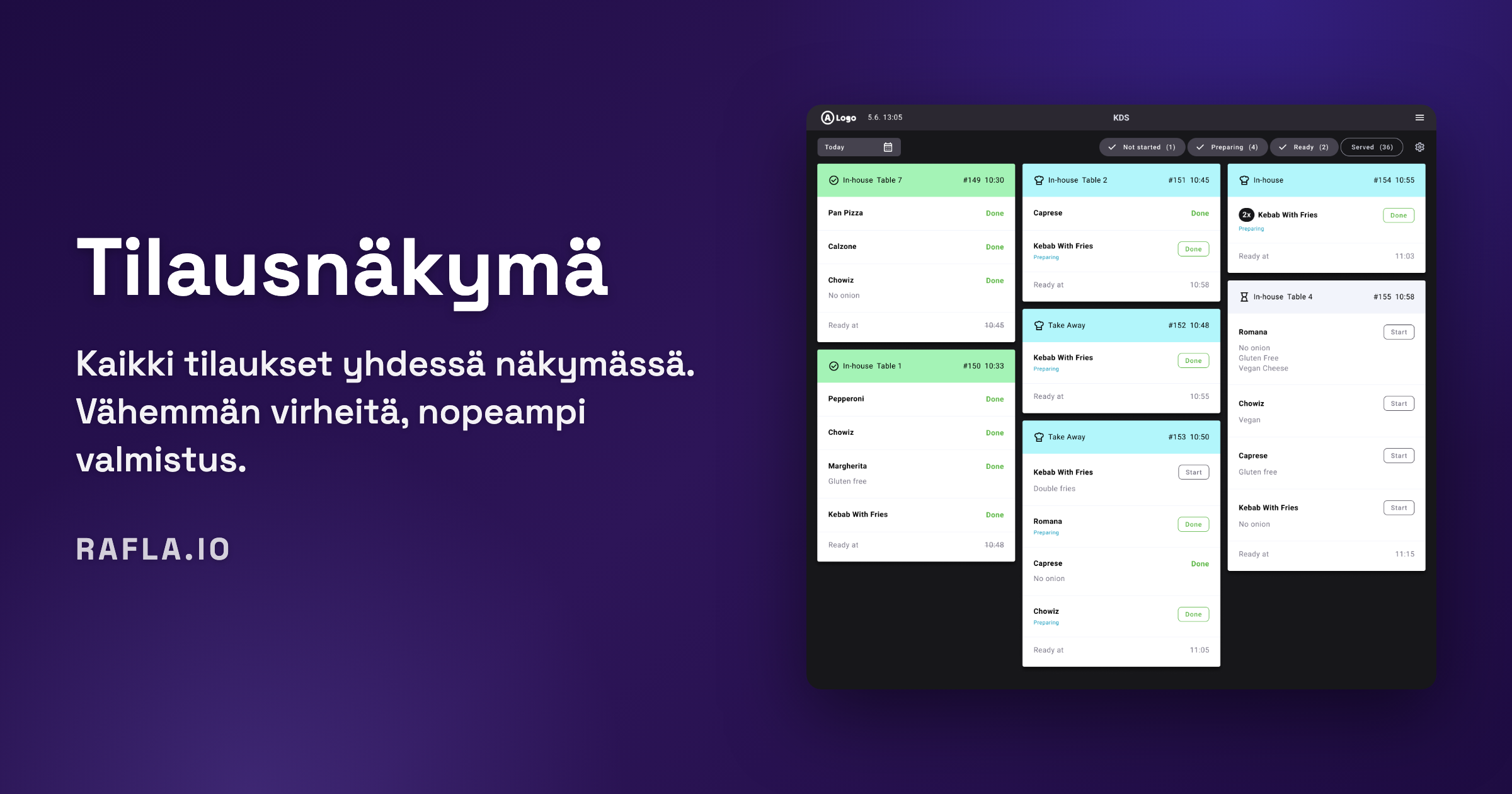 Keittiönäyttöjärjestelmä - Ei enää kadonneita tilauskuitteja | Rafla